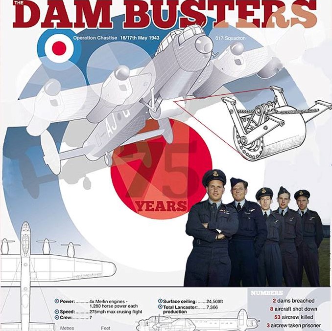 Dambusters Exhibition